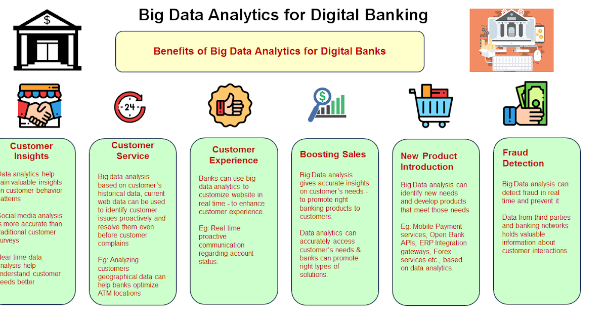 Arun Kottolli: Big Data Analytics for Digital Banking