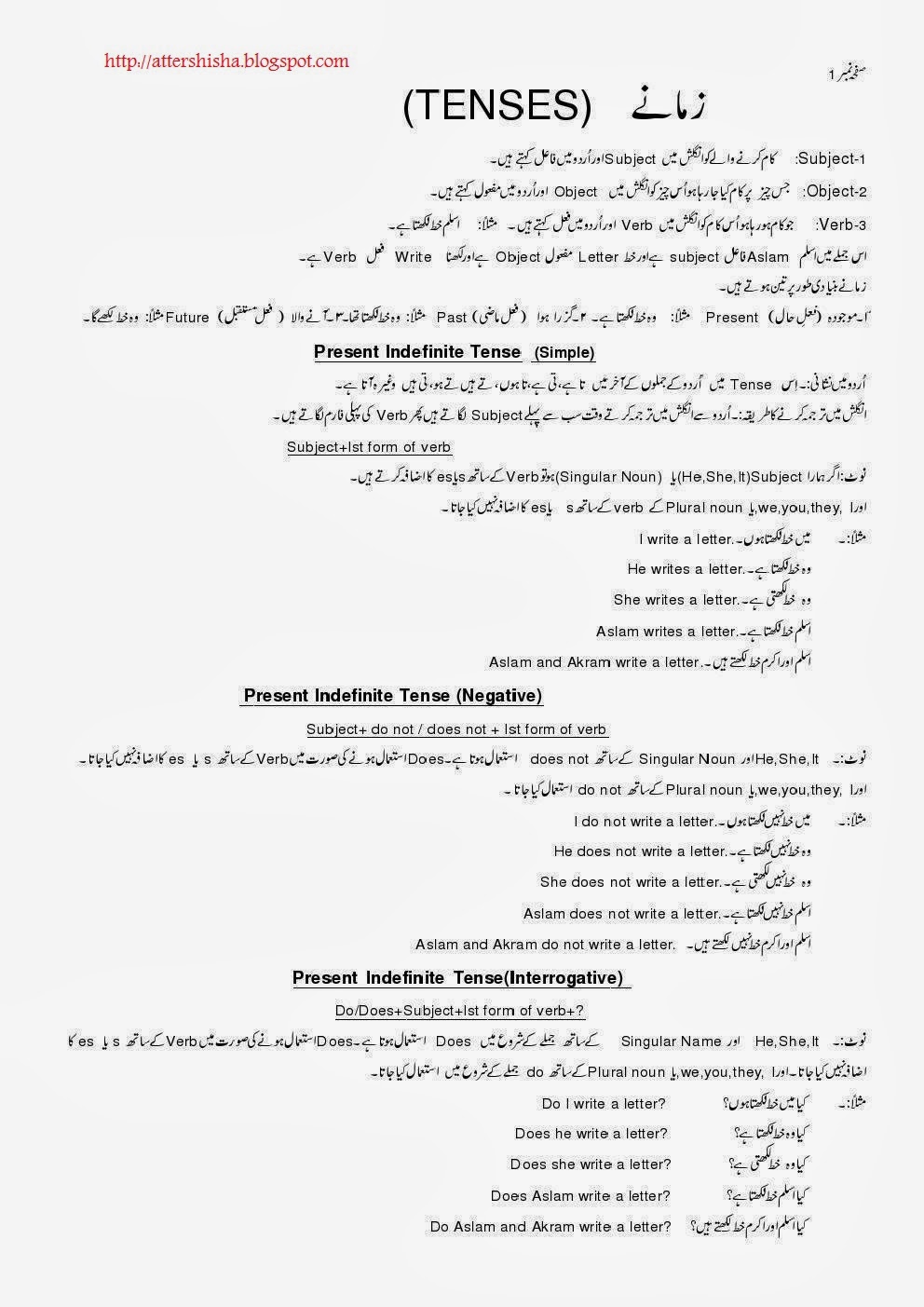 Tutorials-All in One: English Tenses in Urdu