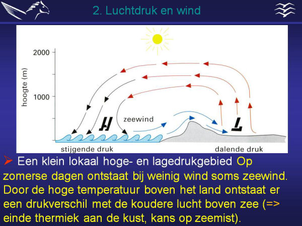 DutchWeather: Zee-Wind