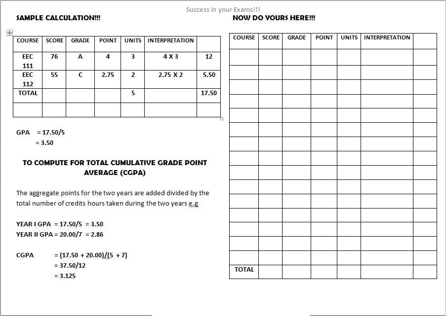 How to calculate CGPA for polytechnic