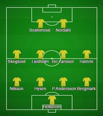 International Legendary Museum: Sweden National Team