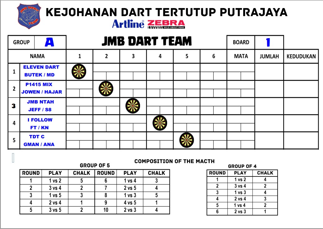 All About Darts: UNDIAN KUMPULAN DART BEREGU TERTUTUP PUTRAJAYA JMB DARTERS