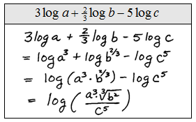 OpenAlgebra.com: Free Algebra Study Guide & Video Tutorials: Properties ...