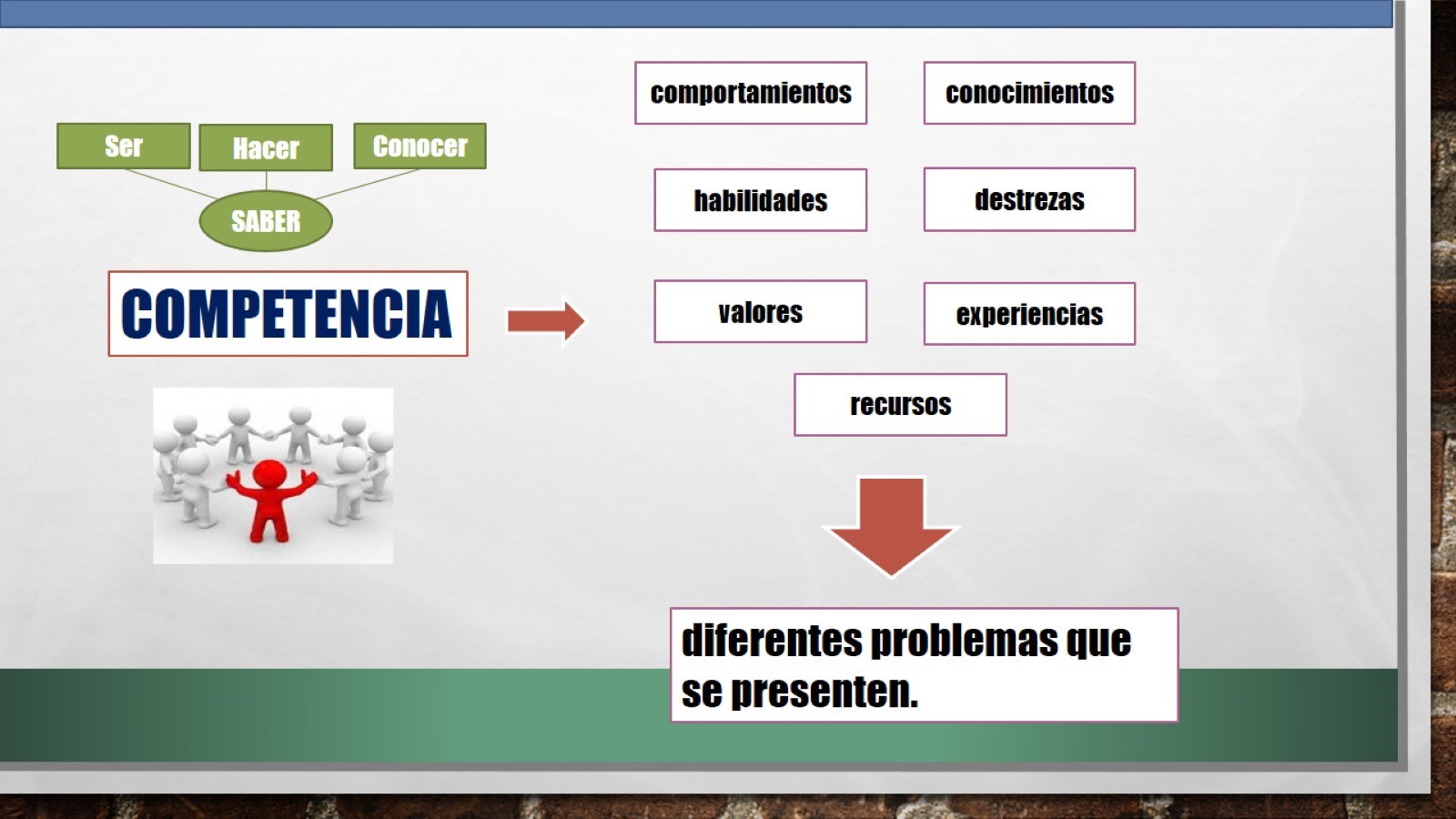 DEFINICIÓN DE COMPETENCIA Y SU RELACIÓN CON LAS TEORÍAS