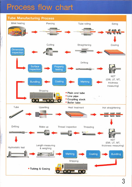 zhaolonghua: WSP PIPE CO.,LTD(Thailand) manufactur flow