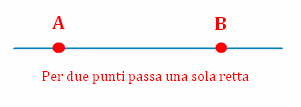 Imparare Facile: Geometria: retta, semiretta e segmento (spiegazione ...