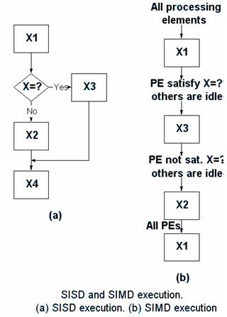 Tugas... tugas.. & tugas..: PERBEDAAN ARSITEKTUR SISD DAN MIMD