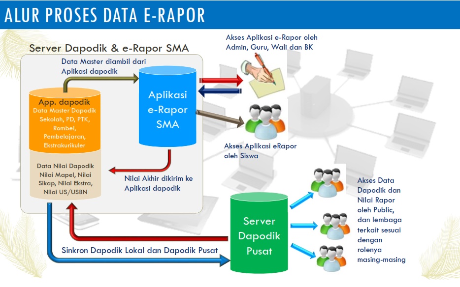 MATEMATIKA DI SMA: PANDUAN DAN APLIKASI E-RAPOR SMA V.2018