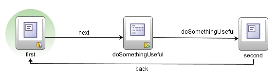 Blog on Software and Beyond it: How to Align Managed Bean Scope and ...