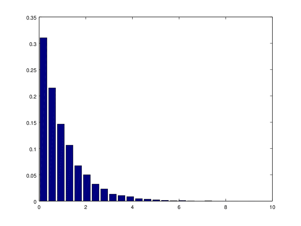 Clueless Fundatma: An underflow problem in slice sampling