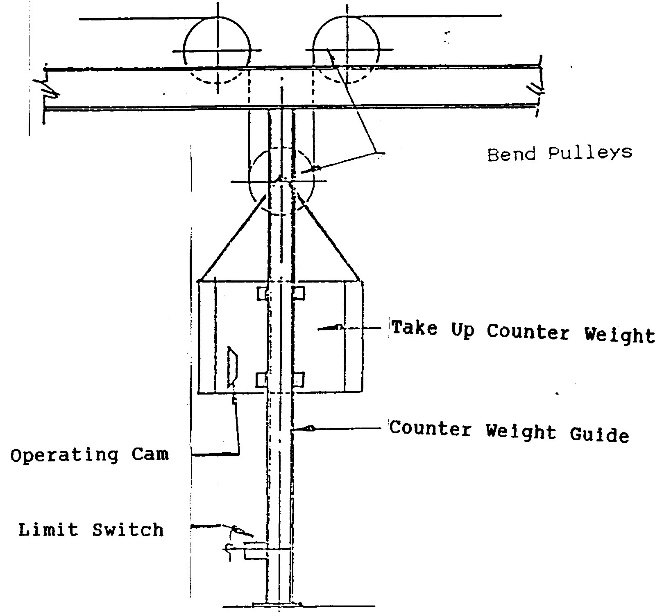 Coal Handling System PLTU (Pembangkit Listrik Tenaga Uap) - Droid 65