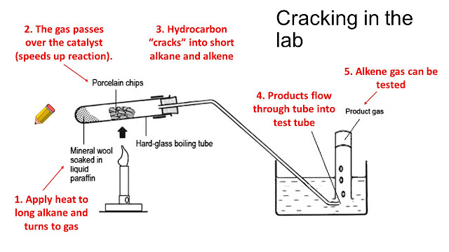savvy-chemist: GCSE OCR Gateway Organic Chemistry C6.2o Cracking