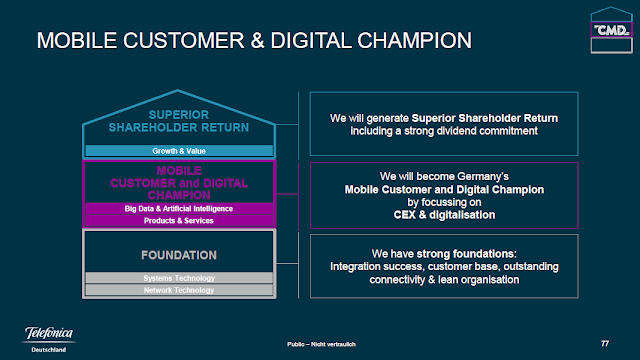 Operator Watch Blog: Big Data & Artificial Intelligence at Telefónica ...