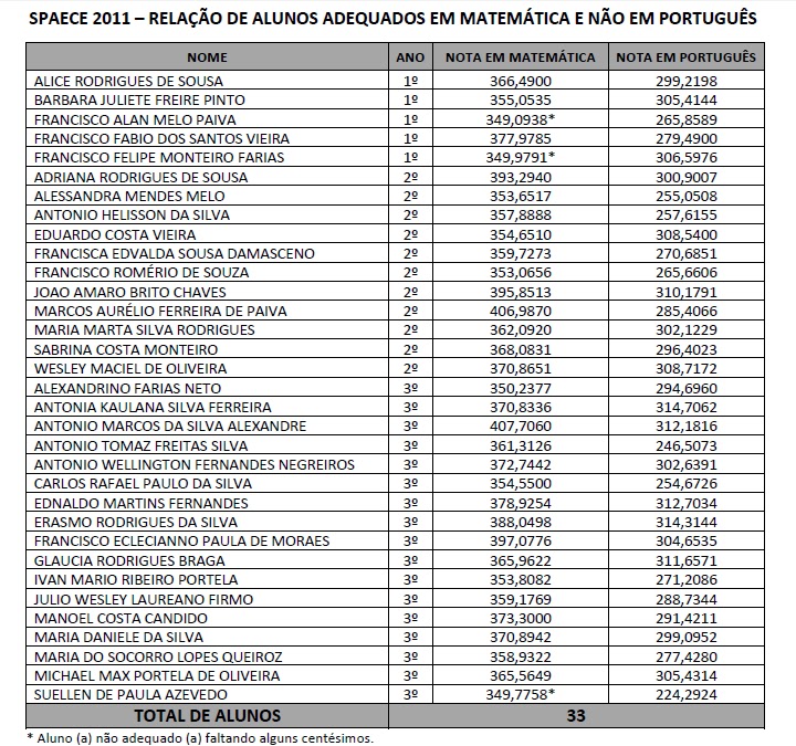 PROF. FAGNER AGUIAR: ALUNOS DA ESCOLA MARIETA CALS ADEQUADOS EM UMA DAS ... PROF. FAGNER AGUIAR: ALUNOS DA ESCOLA MARIETA CALS ADEQUADOS EM UMA DAS ...