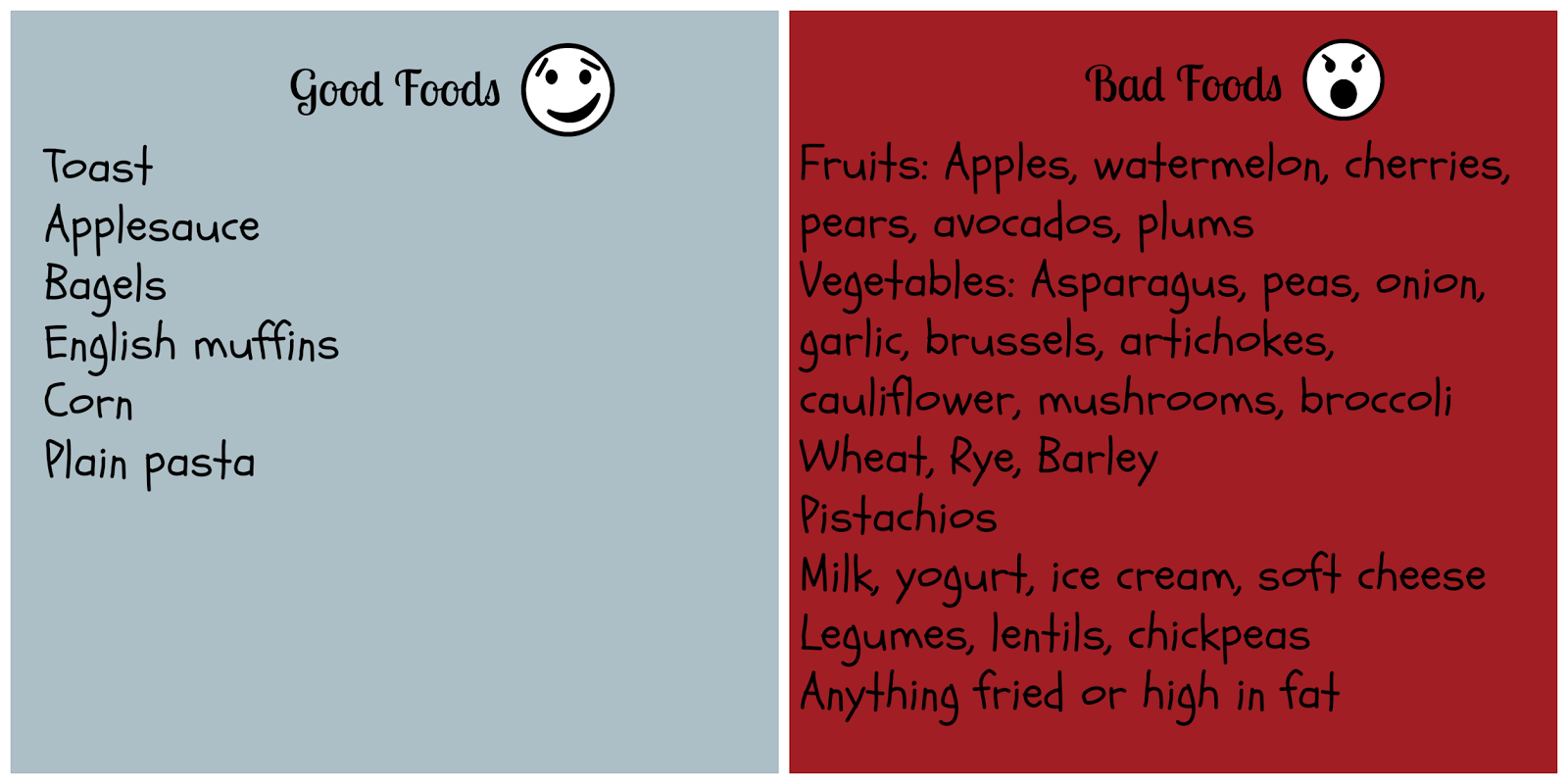 Good Food/Bad Food Game - Caitlin Houston
