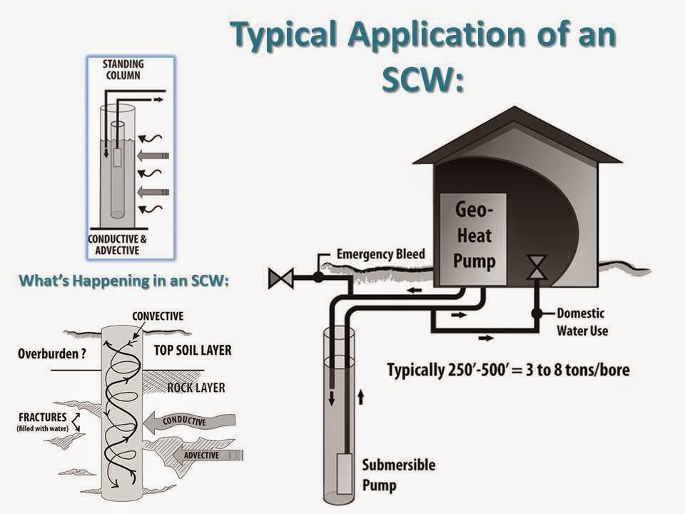 Egg Geo News: What is a "Standing Column Well" Geothermal HVAC System?