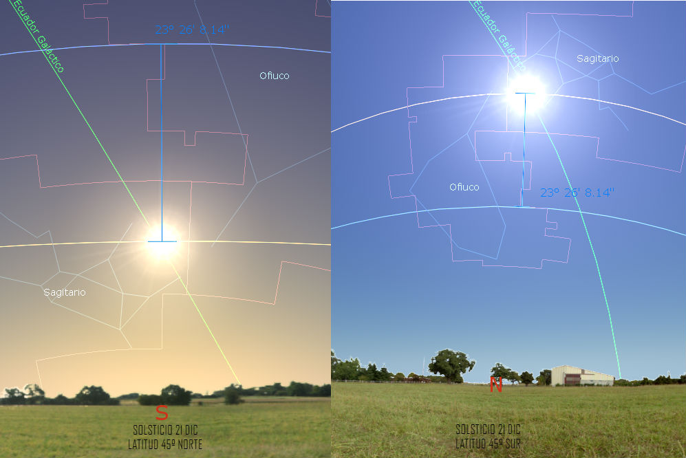 Planeta(rio) Tierra: Solsticio 21 Diciembre
