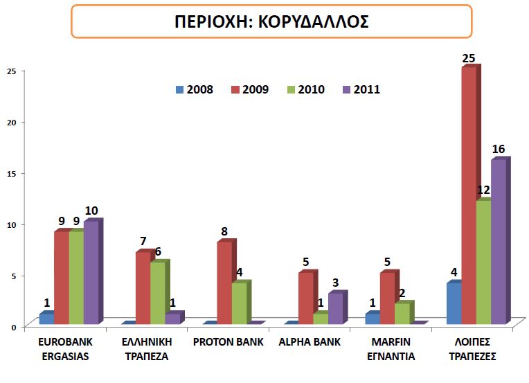 ΕΡΕΥΝΑ ΤΟΥ ΚΑΘΗΓΗΤΗ ΠΑΝΑ ΓΙΑ ΤΑ ΣΠΙΤΙΑ ΠΟΥ ΒΓΑΖΟΥΝ ΣΤΟ ΣΦΥΡΙ ΟΙ ...