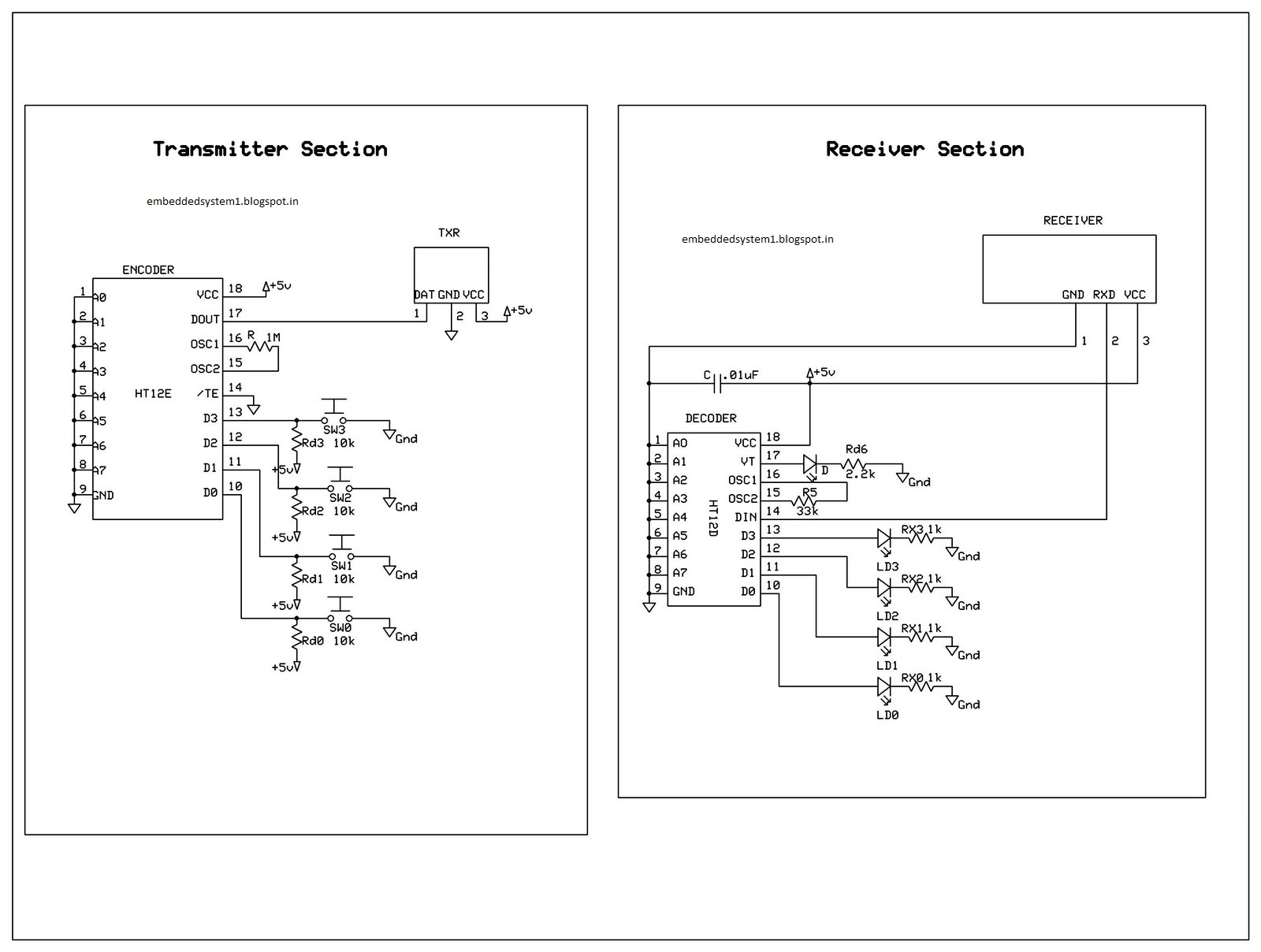 Embedded Systems: Radio Frequency(RF) Module