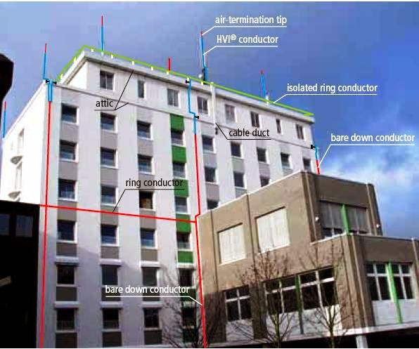 Course Lightning-2: Lightning Protection System Design and Calculations ...