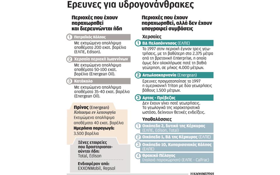 ΑΙΩΝΙΑ ΕΛΛΗΝΙΚΗ ΠΙΣΤΗ: ΑΠΟΚΑΛΥΨΗ : ΠΡΟΣ ΣΥΜΦΩΝΙΑ EXXONMOBIL ΜΕ ΕΛΠΕ