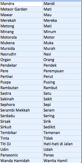 Ngakak! Inilah Kamus Banci aka Bencong Terlengkap Yang Sudah EYD Bree ...