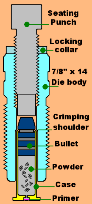 1895Gunner: How to Start Hand-Loading Ammo