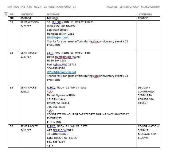 N1DN Radio: ARRL Radiogram Format