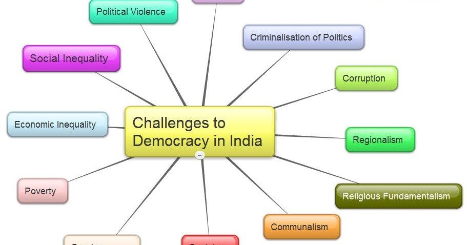Study with me :): Challenges to Democracy in India