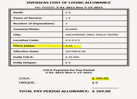 The Navy's Grade 36 Bureaucrat: Hawaii COLA to drop significantly