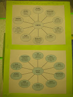 Reading Olympics -- The Projects | Teaching in Room 6