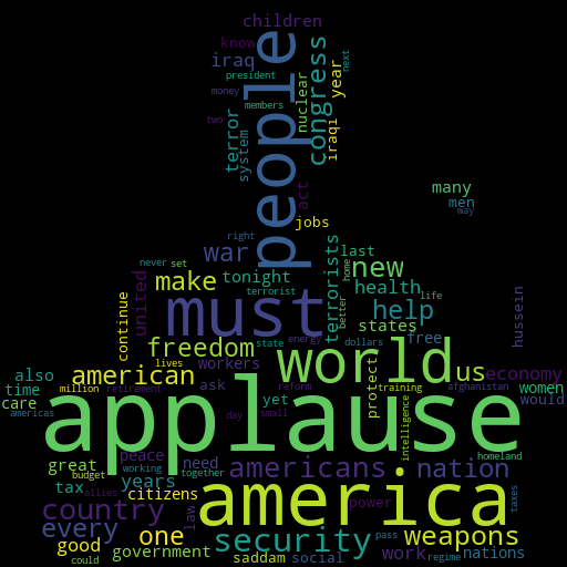 Amazing Word Clouds Using Python