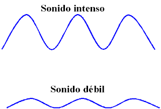 Aula 13: La intensidad