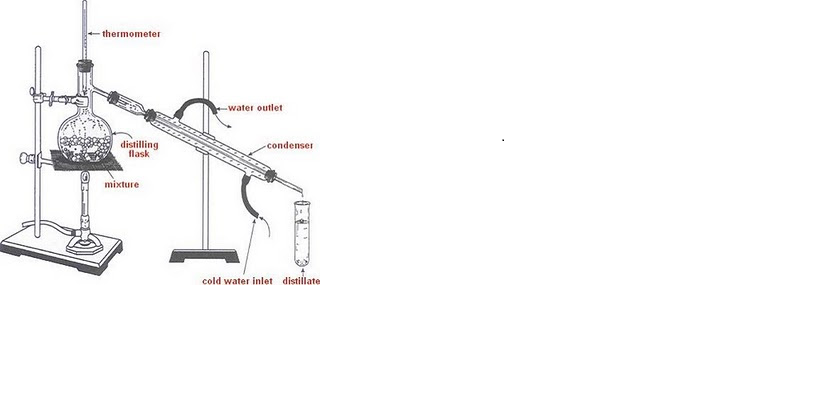 Destilasi - Mrchandblog