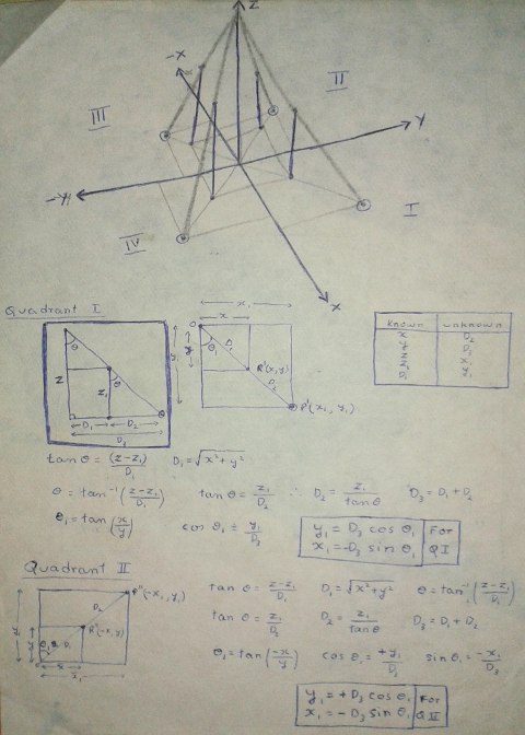 N Recursions: Calculating perspective projection