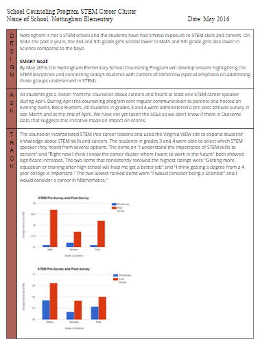 Elementary Counseling Blog: Perception Data: What to do with data from ...