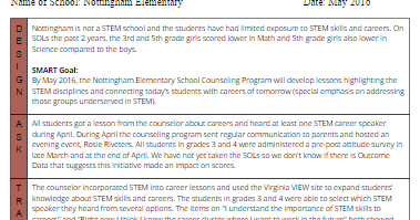 Elementary Counseling Blog: Perception Data: What to do with data from ...