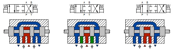 Mobile and Industrial Hydraulic Valves and Systems: Directional Control ...