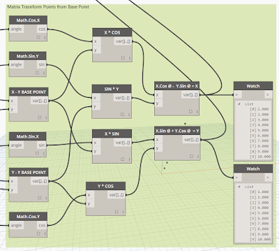 InfraBIM - Infrastructure BIM & GIS