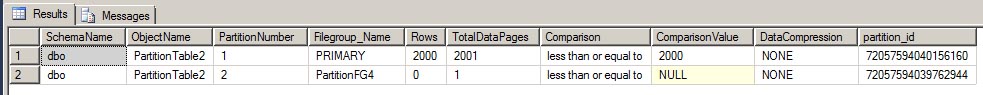 How To Remove Undo Table Partitioning Sqlservercentral