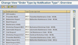 SAP Consultant,Bangladesh: SAP PM Notification Configuration. Part 1
