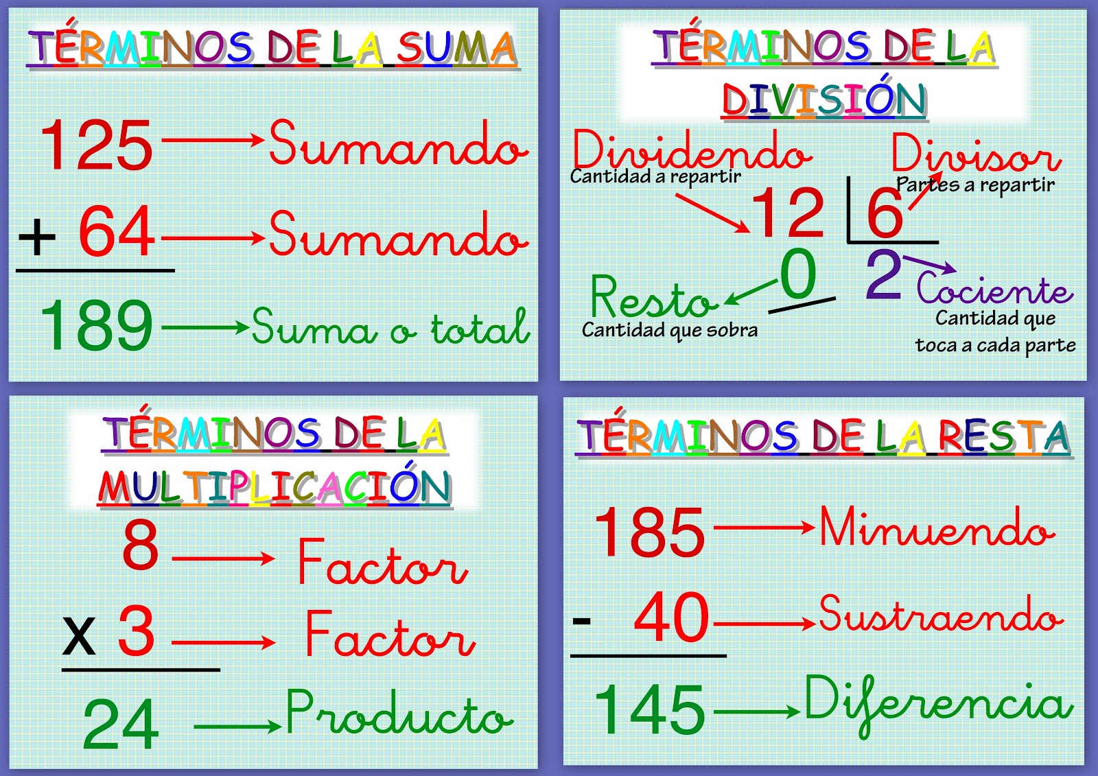 Clase-con-Clase: Términos matemáticos para repasar