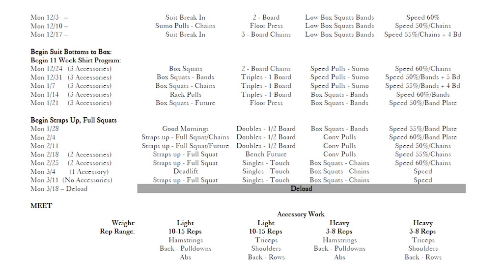 Lakeville Powerlifting: November-March Training Plan