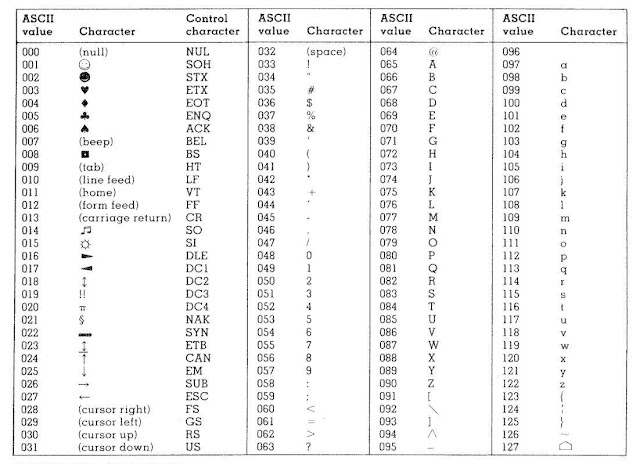 C Programming For Non Programmers Chapter 9 The Char Data Type