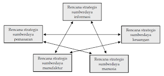 Makalah Teknologi Informasi Untuk Keunggulan Kompetitif | Ice Beem