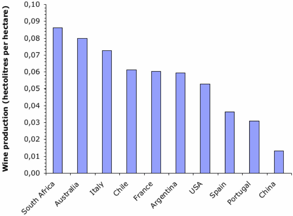 The Wine Gourd: Global wine production