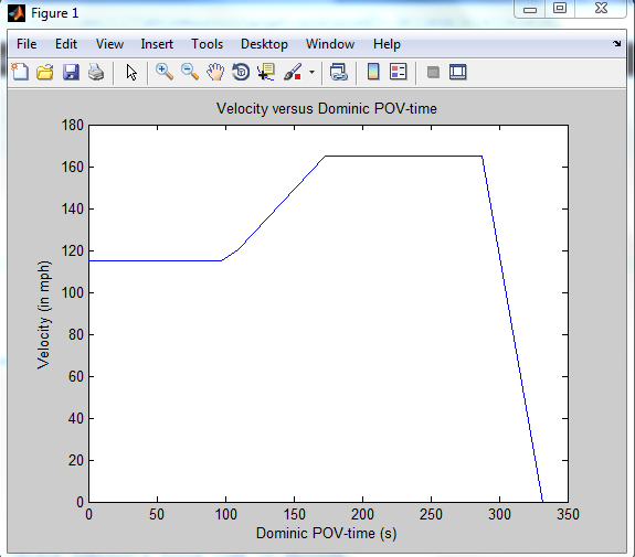 FAST & FURIOUS 6'S RUNWAY ACCORDING TO ME - GREEN TEA MOVIE!!