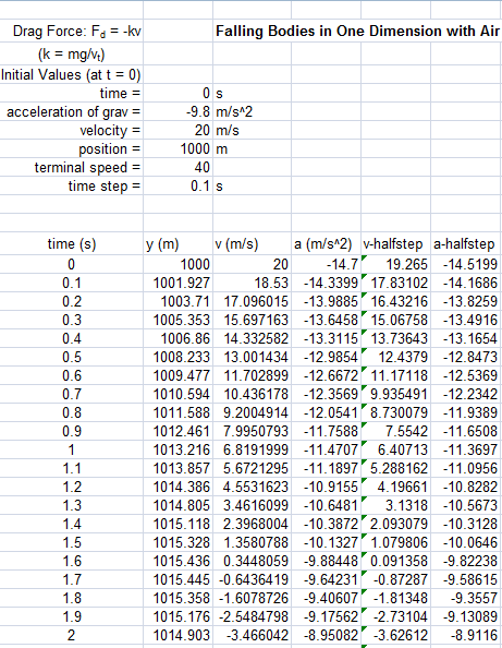 Physics 4A mwwade: Motion in One Dimension with Air Drag