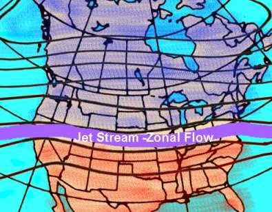 Mrs. Remis' Earth Science Blog - 6th grade: WEATHER - JET STREAM