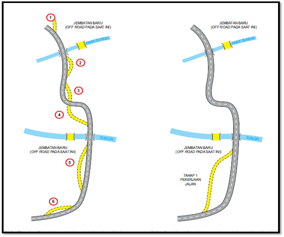 Adagalihdimari: Perencanaan Keselamatan Kerja - Proyek Jalan